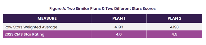 The Reward Factor as an Essential Stars Ingredient