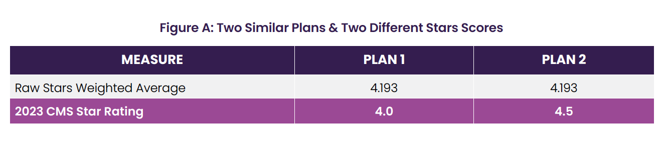 The Reward Factor as an Essential Stars Ingredient